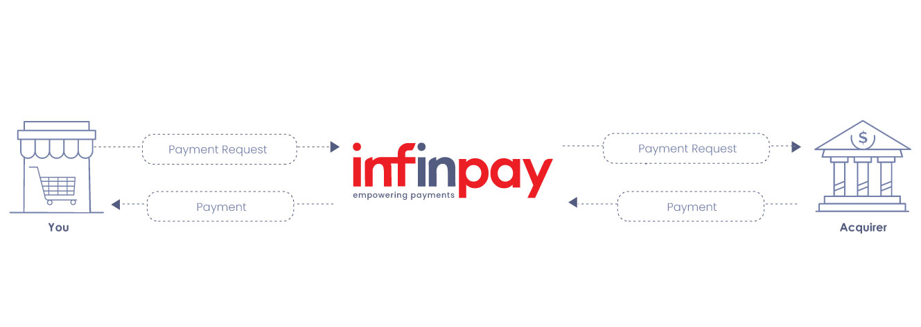 Infinpay