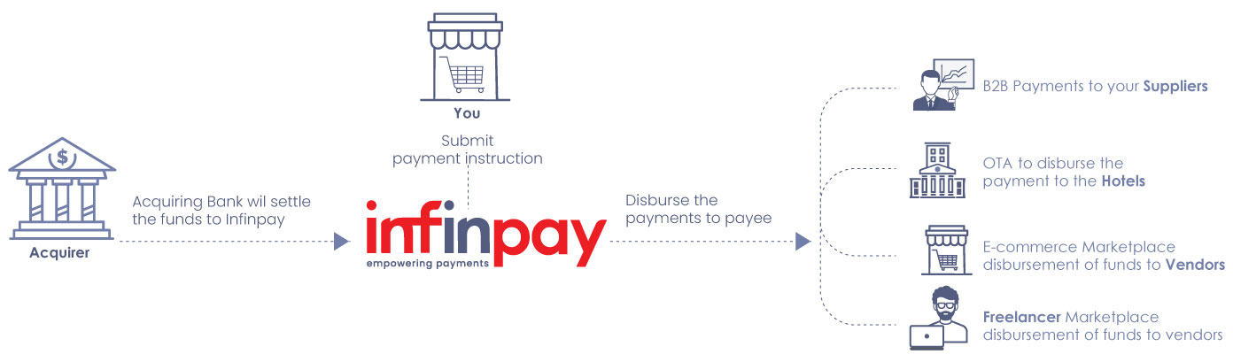 Infinpay
