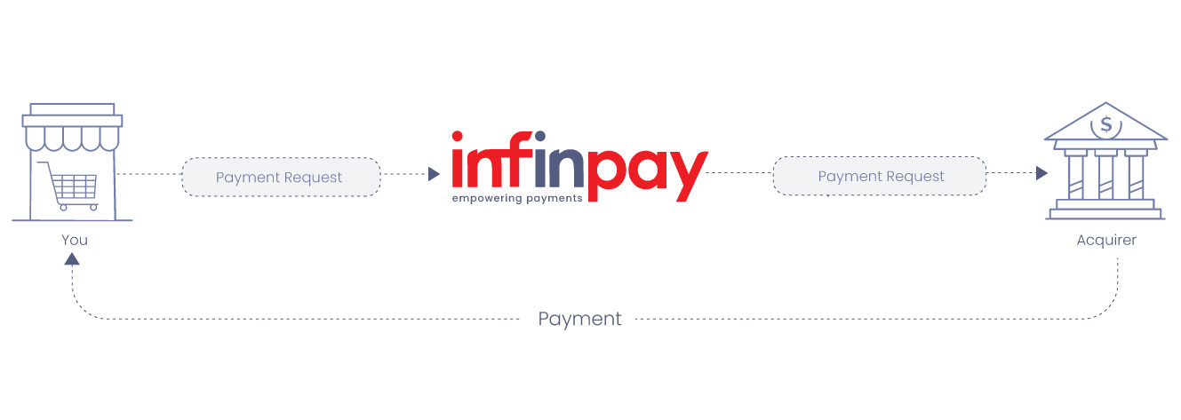 Infinpay