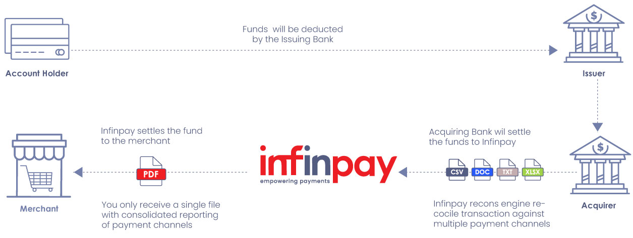 Infinpay