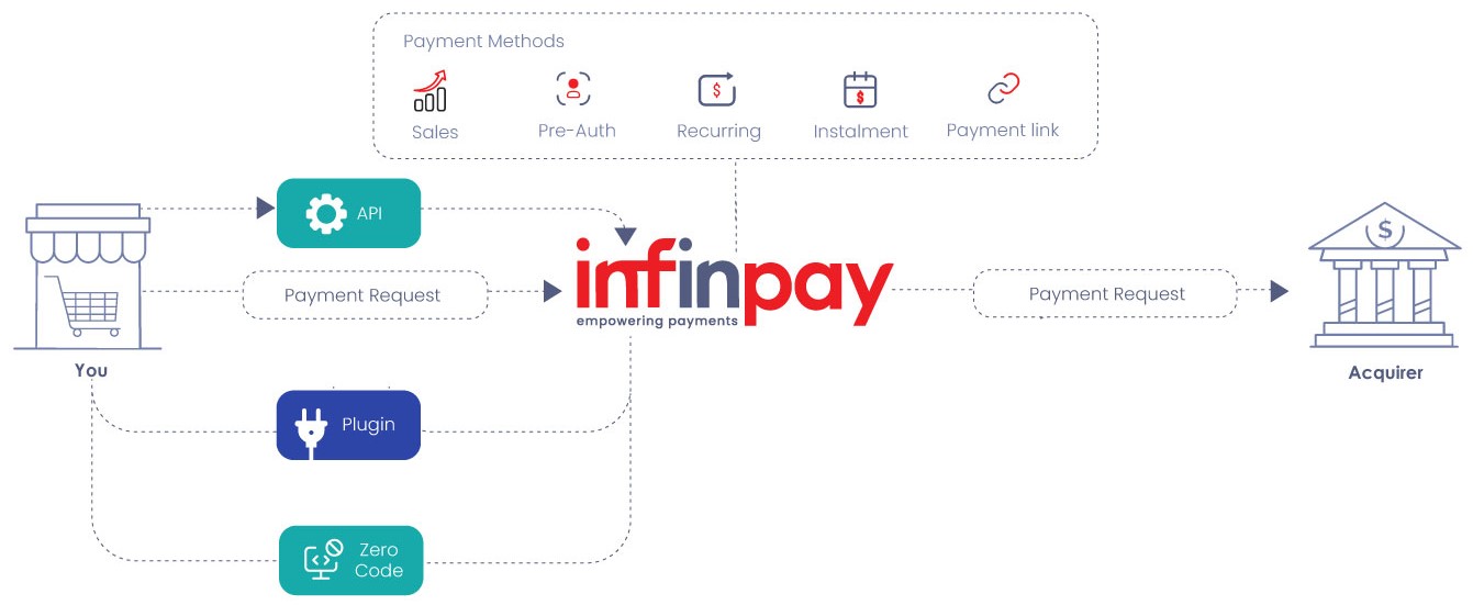 Infinpay